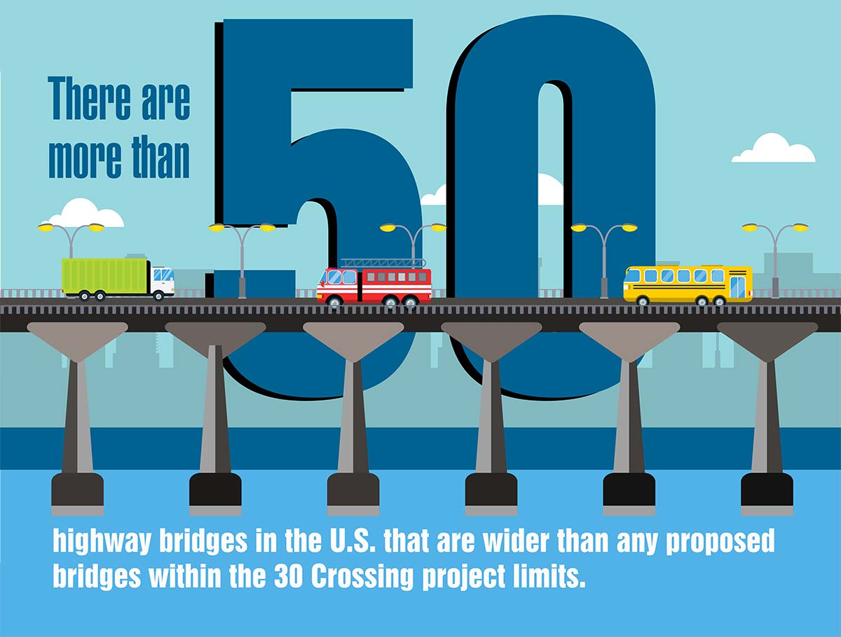 Know the Facts: I-30 - Connecting Arkansas Program